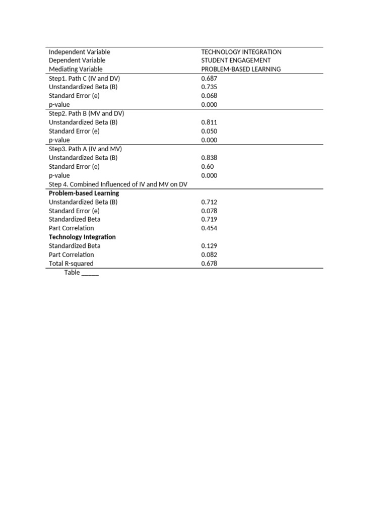 Mediation Analysis Table | PDF