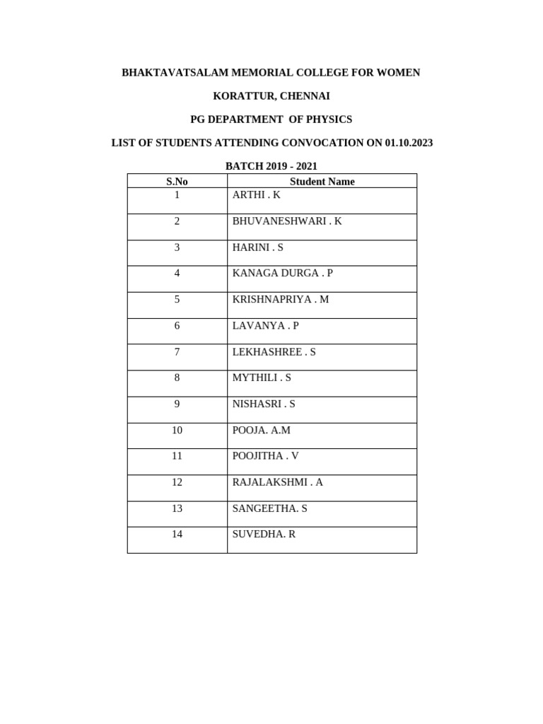 Convocation Attending Students List | PDF