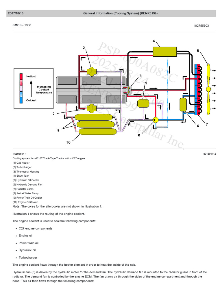 General Information (Cooling System) (RENR8199) | PDF | Engines ...