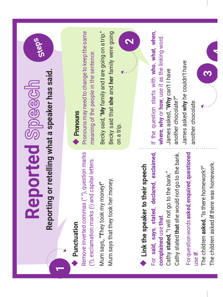 Esl Reported Speech Teens b1 b2 Poster 2xa4 | PDF | Linguistic ...