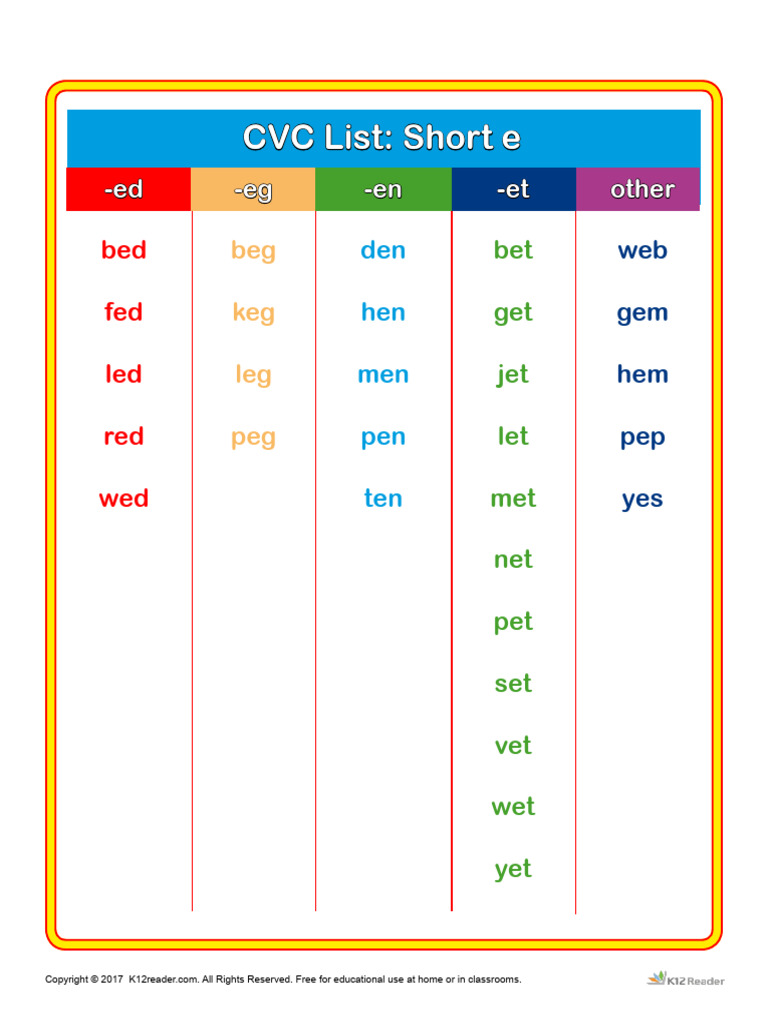 CVC Short E | PDF