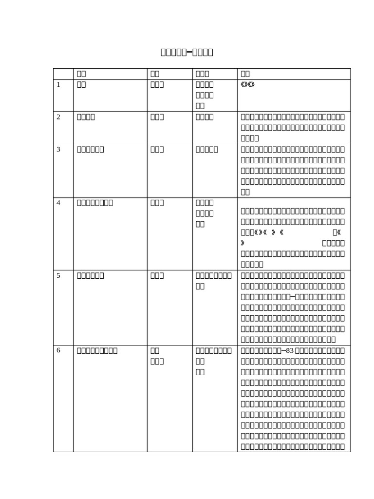中二級中文推薦書 | PDF