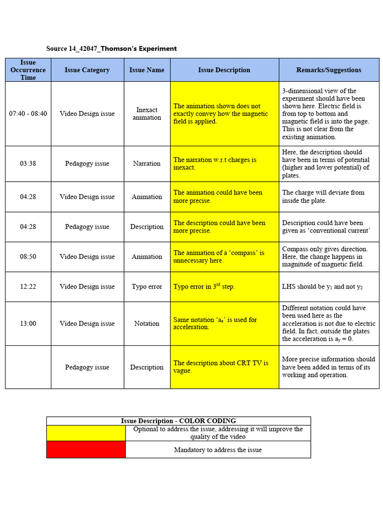 Physics Source 14 Xii Atomic and Nuclear Physics PC 42047 | PDF | Physical Phenomena | Physical ...