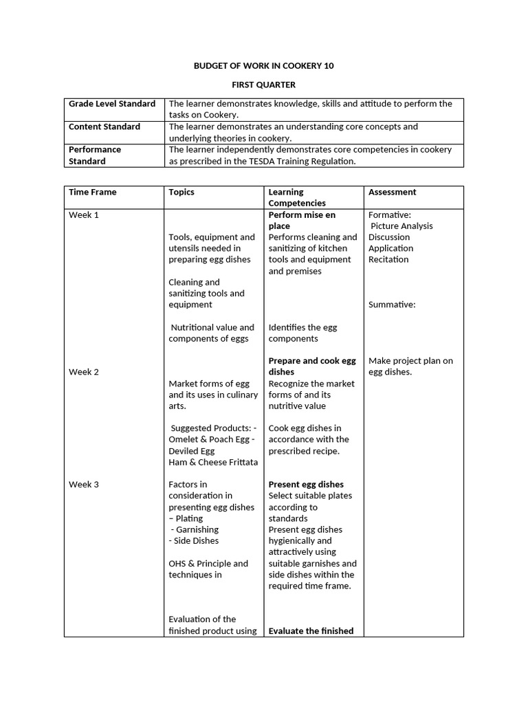Budget of Work in Cookery 10 and Test Questions | PDF | Sauce | Pasta