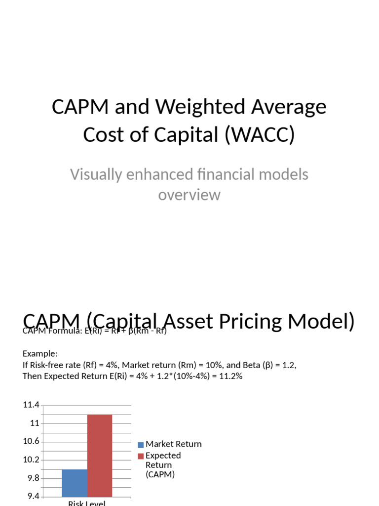 CAPM WACC Visual Presentation | PDF