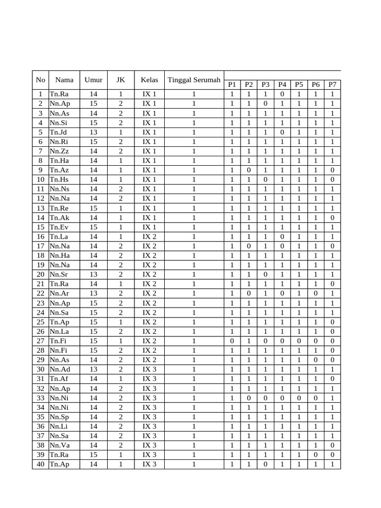 Master Tabel | PDF