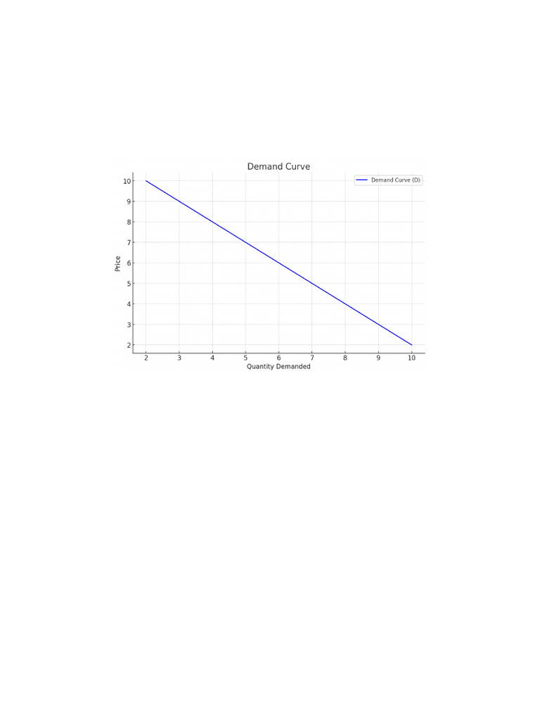IGCSE Demand Supply Price Elasticity PPC Notes | PDF