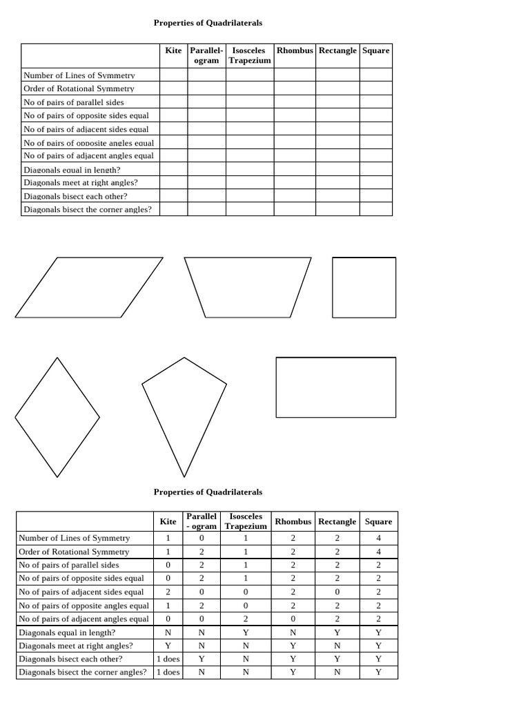 Quadrilaterals-Notes (Template For Quadrilateral Qroperties) | PDF