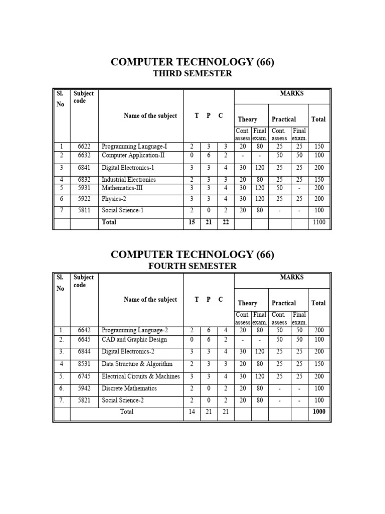 Computer Technology Curriculum Overview | PDF | Electric Motor | Method ...