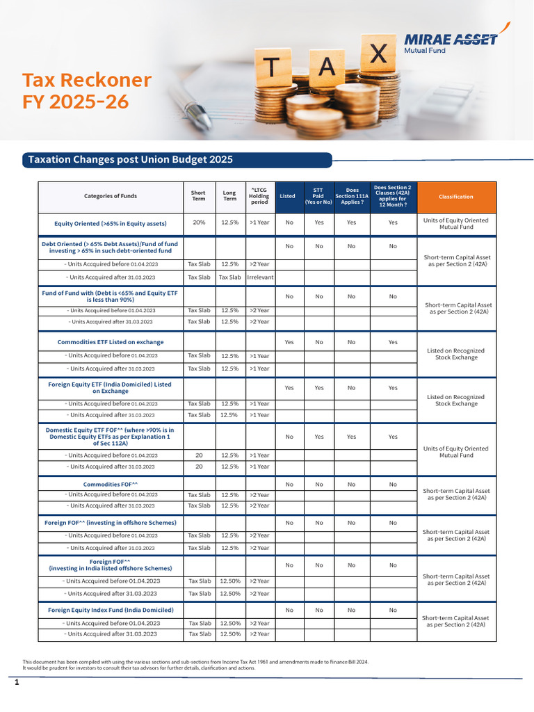 Capital Gain Tax Reckoner 2025 26 | PDF | Exchange Traded Fund | Capital Gain