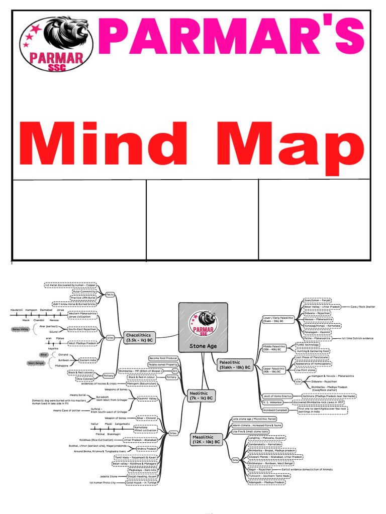 SSC GK: Ancient Indian History Mind Map | PDF | Vedas
