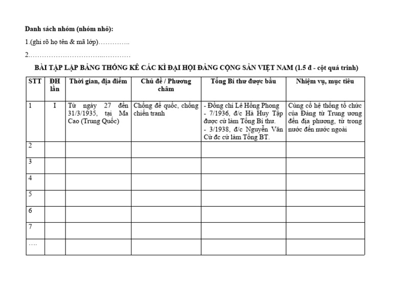 Mẫu Bài Tập Thống Kê Đại Hội Đảng - New | PDF