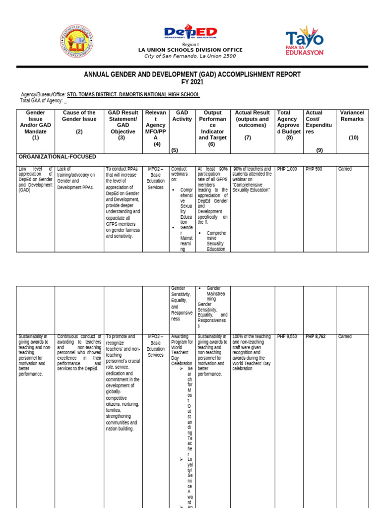 GAD Accomplishment Report FY 2021 | PDF