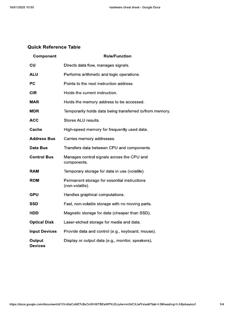 CS Hardware Cheat Sheet | PDF