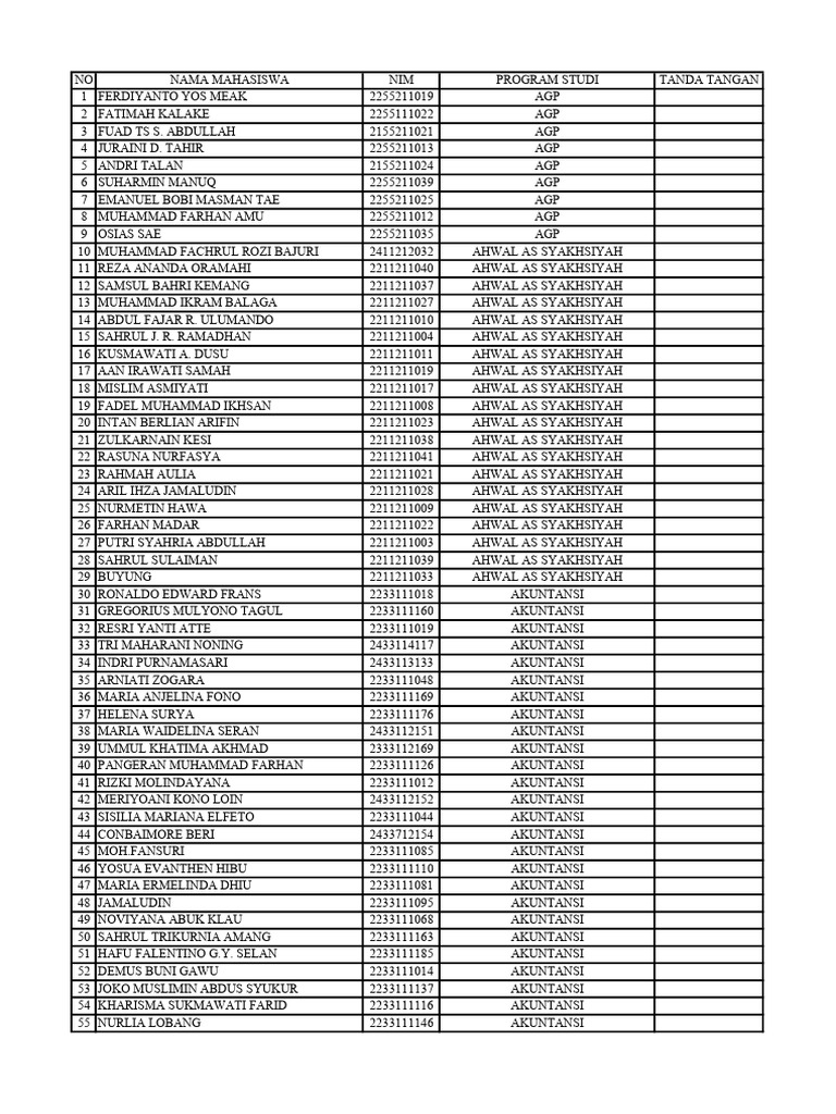 ABSEN KKN 2025 Hari Ke2 | PDF