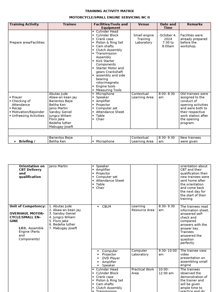 Motorcycle Small Engine Training Matrix | PDF | Engines | Mechanical ...
