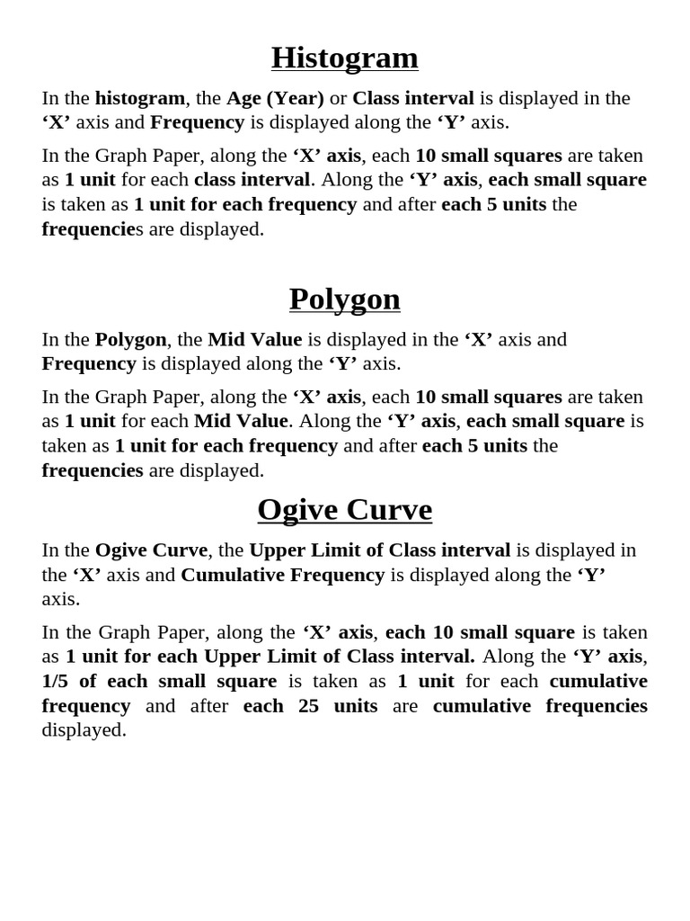 Understanding Histograms, Polygons, and Ogives | PDF
