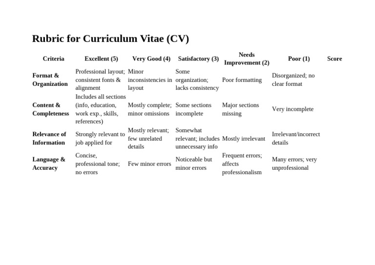 Rubric For CV | PDF