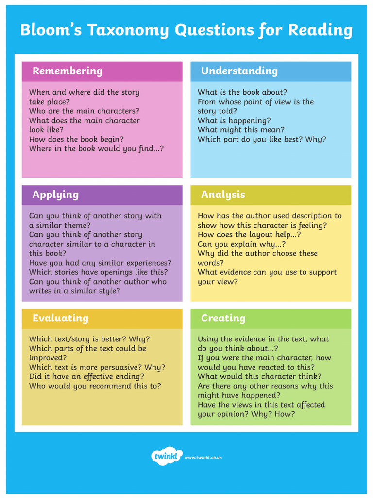 Blooms Taxonomy Questions For Reading | PDF