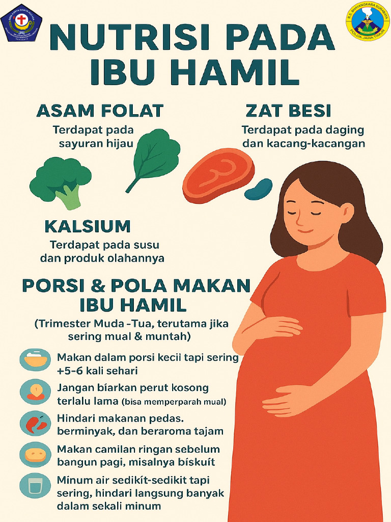 Poster Nutrisi Ibu Hamil | PDF