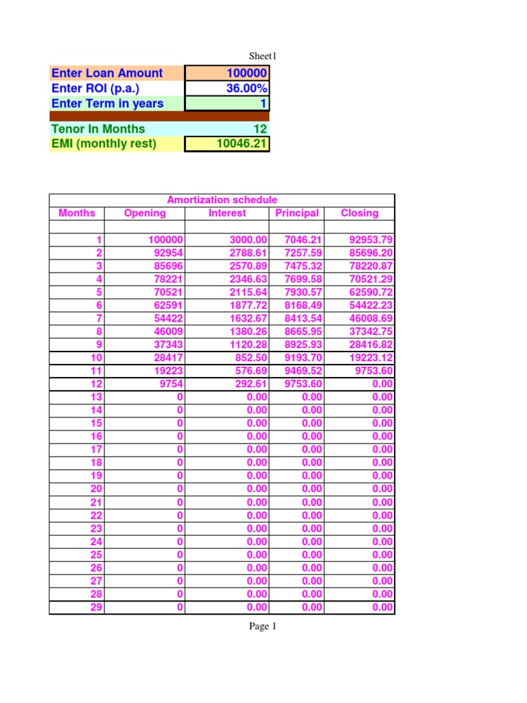 EMI Amortization Schedule Chart | PDF