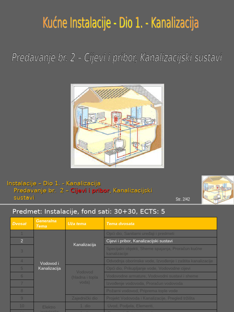 Instalacije PR 02 | PDF