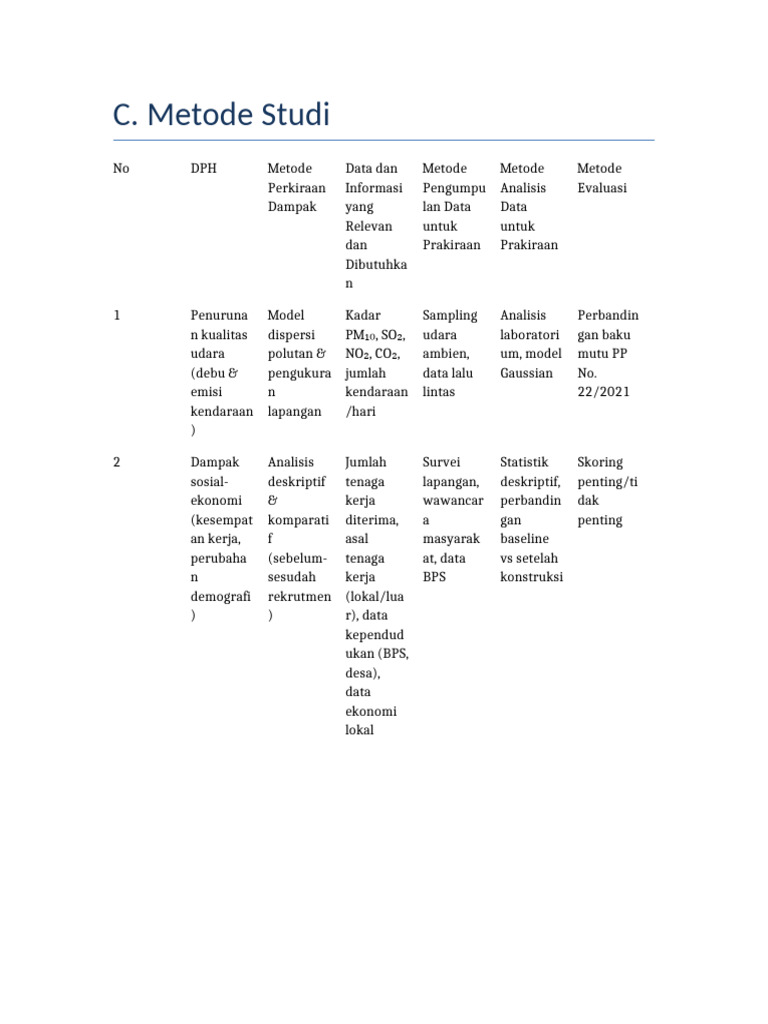 Metode Analisis Dampak Lingkungan dan Sosial | PDF