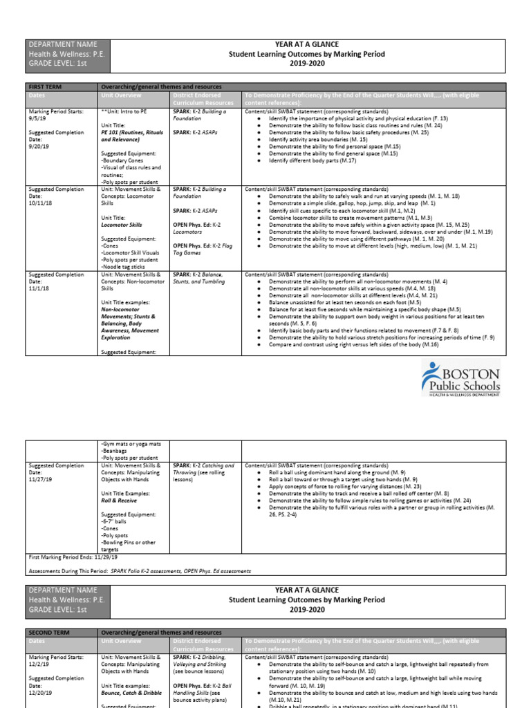 Grade 1 PE Student Learning Outcomes SY19-20 | PDF | Physical Education
