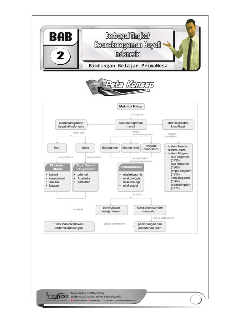Biologi Bab 2 Rangkuman Keanekaragaman Hayati | PDF