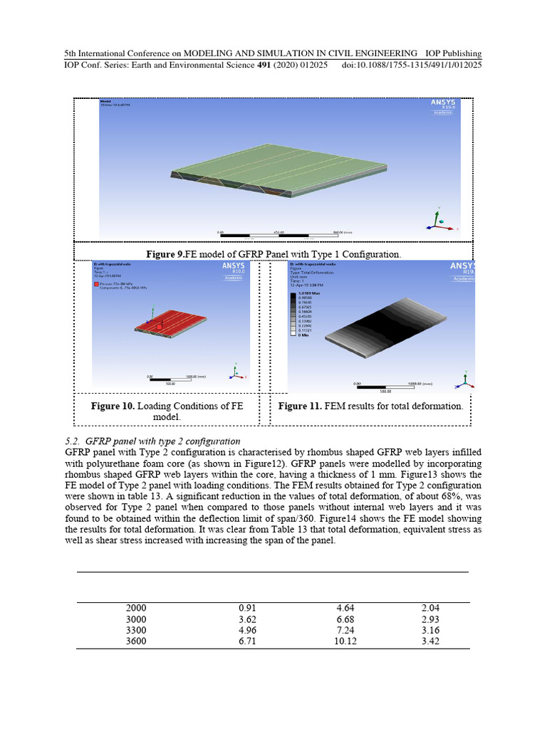 GFRP Panel Configurations in Civil Engineering | PDF | Deformation ...