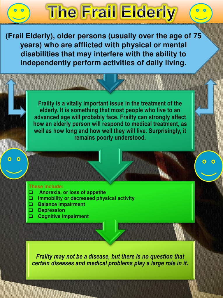 Frailty May Not Be A Disease, But There Is No Question That Certain ...