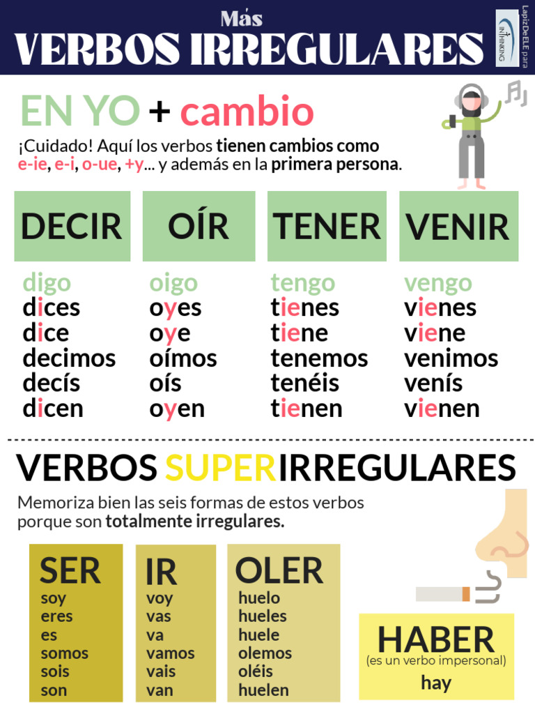 Verbos-Irregulares Presente Indicativo | PDF