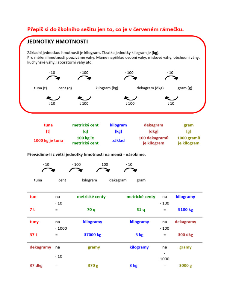Jednotky Hmotnosti | PDF