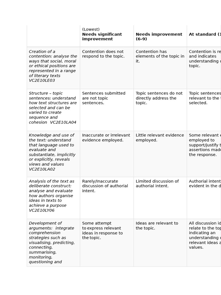 Rubric For Macbeth Assessment | PDF | Vocabulary | Reading Comprehension