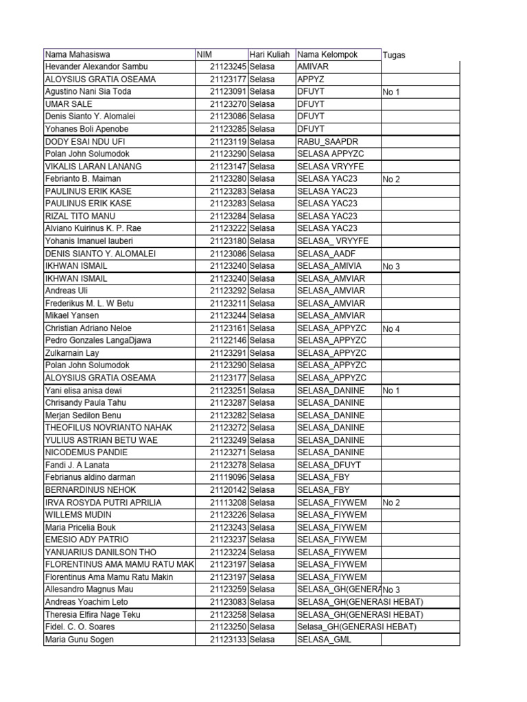 Kelompok Tugas Dan Panduan Tugas | PDF