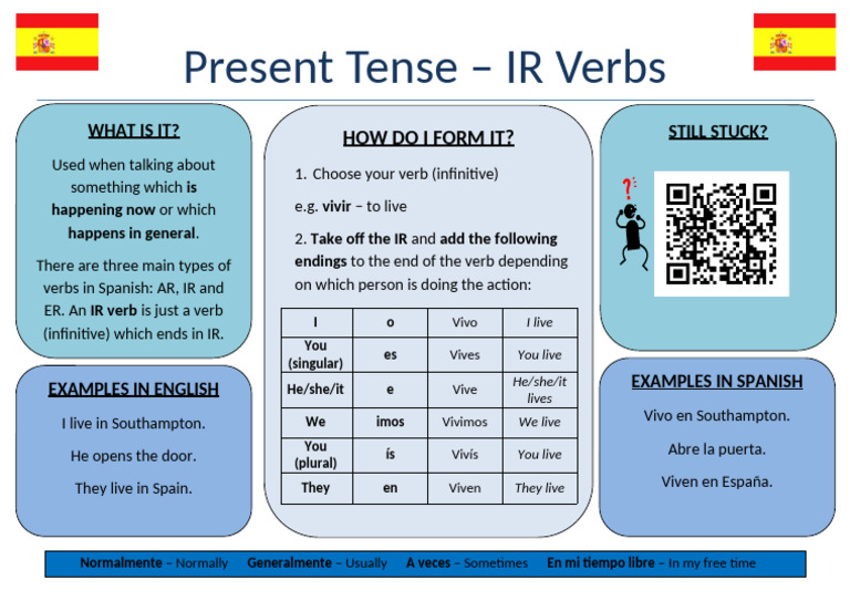 Present Tense of IR Verbs Explained | PDF