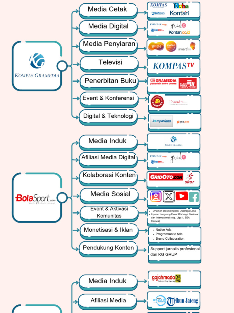 Light Pink and Blue Modern Flowchart Customer Retention Strategies ...