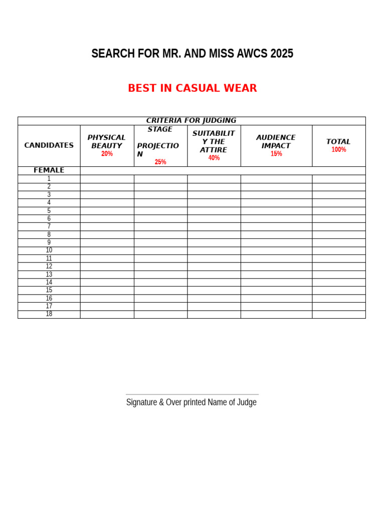 Criteria for Judging Mr.and Ms. Awcs 2025 (1) | PDF | Clothing | Dress Codes
