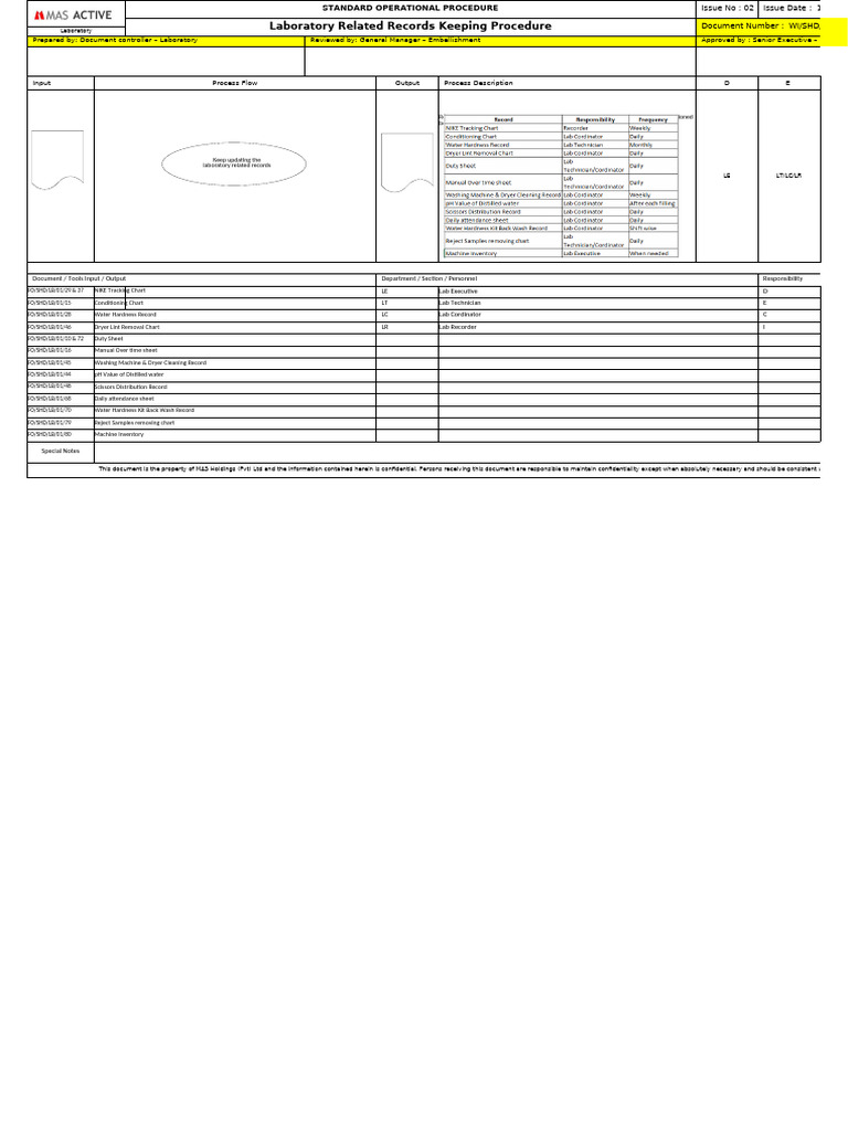 Laboratory Records Keeping SOP | PDF
