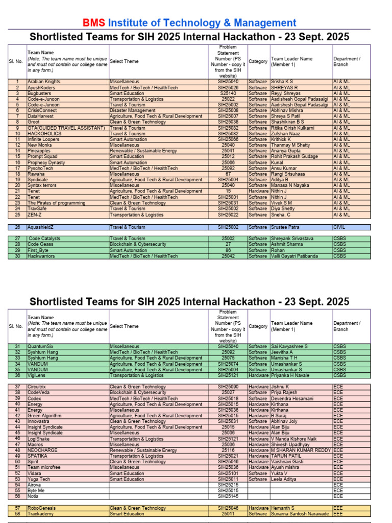 SIH 2025 BMSITM Internal Hackathon 23 Sept 2025 | PDF