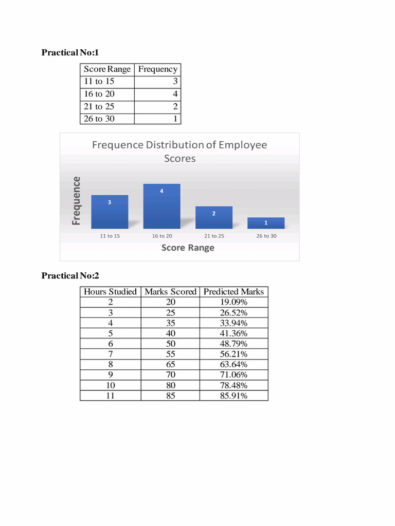 Practical II B.com Output | PDF