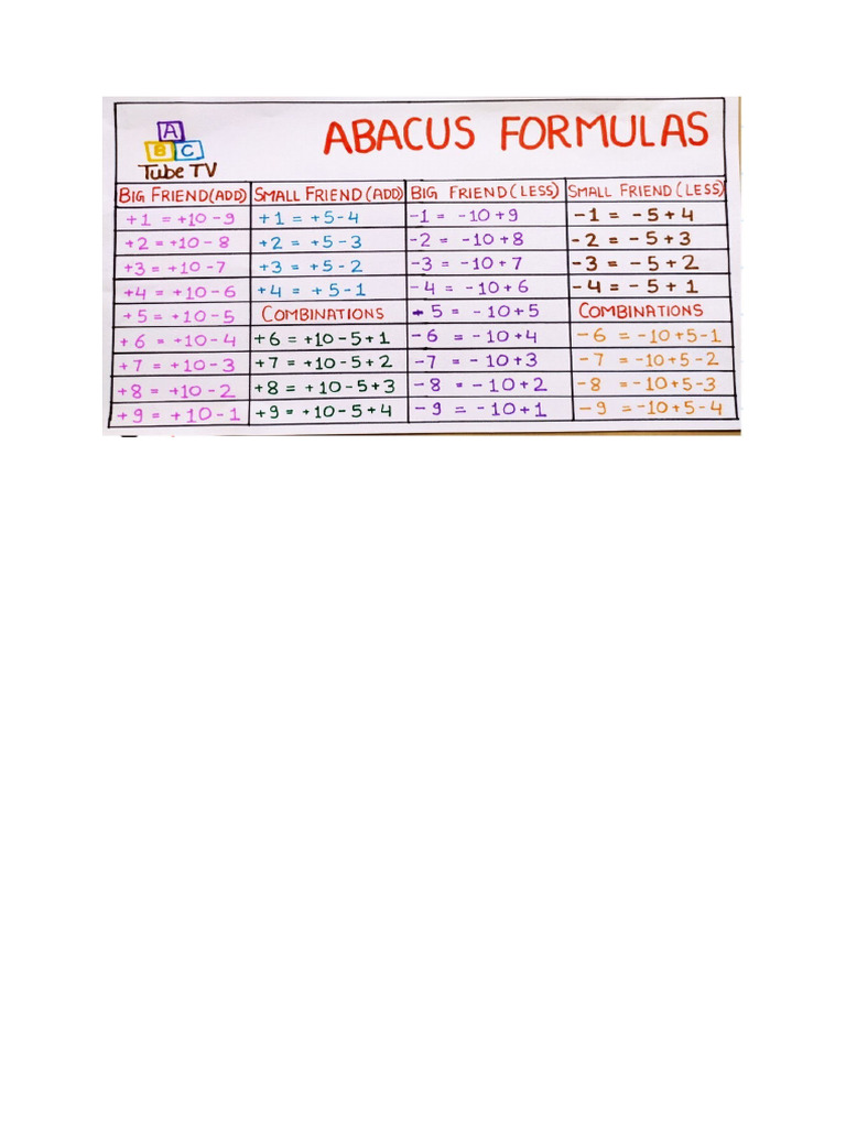 Abacus Formula | PDF