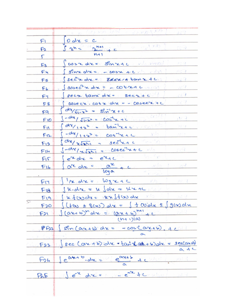 Intergration Formula Sheet | PDF