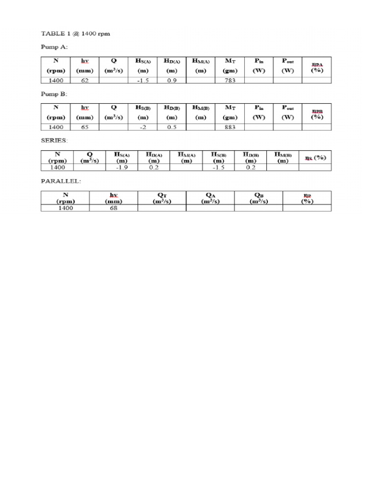 Data Sheet Week 7 | PDF