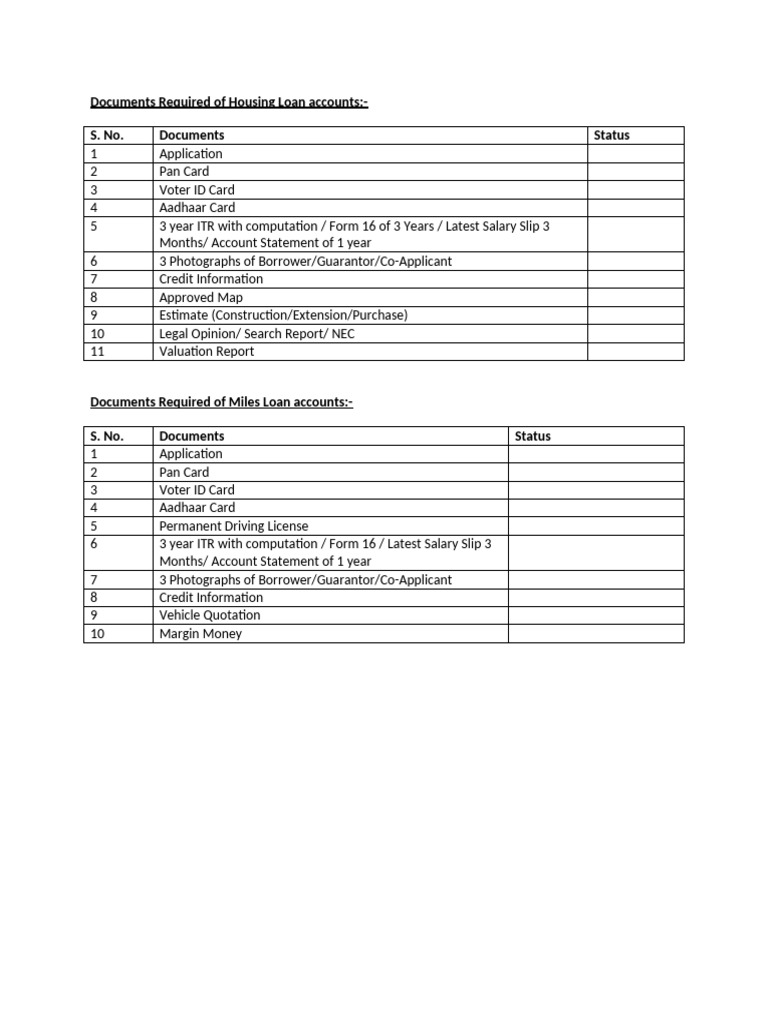Easy Checklist Idea | PDF | Credit | Finance & Money Management