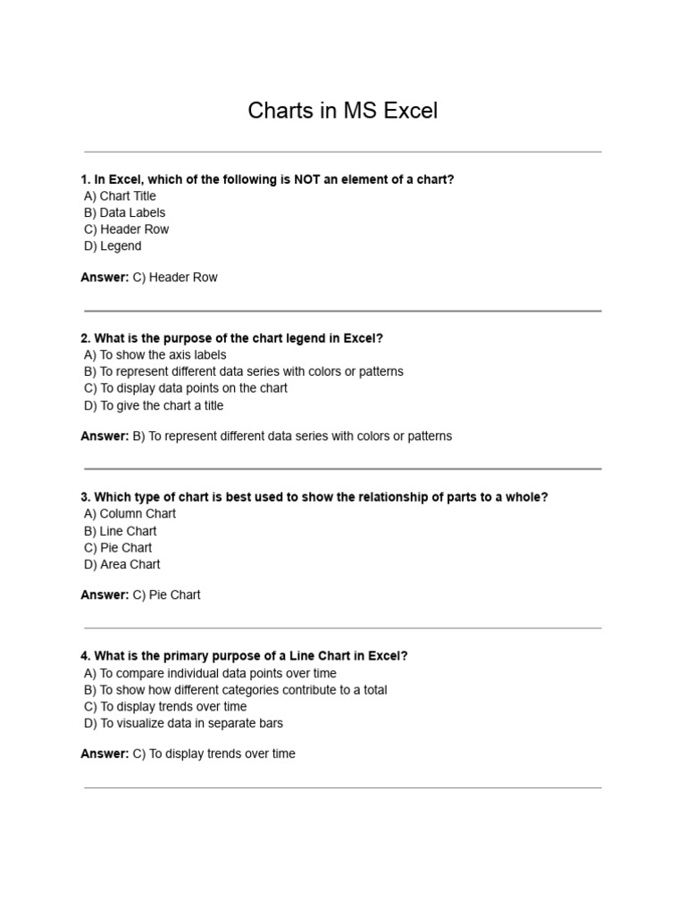 Charts in MS Excel MCQs | PDF | Chart | Pie Chart