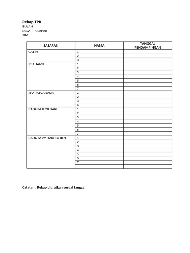Rekap TPK | PDF
