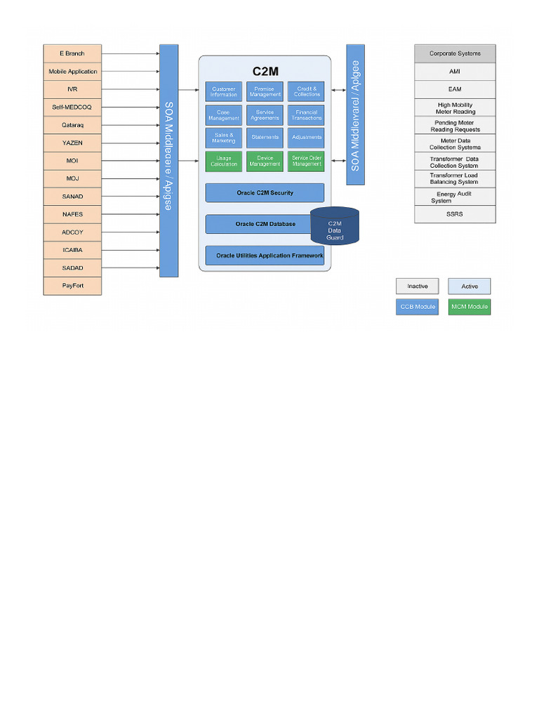 Visio Diagram | PDF