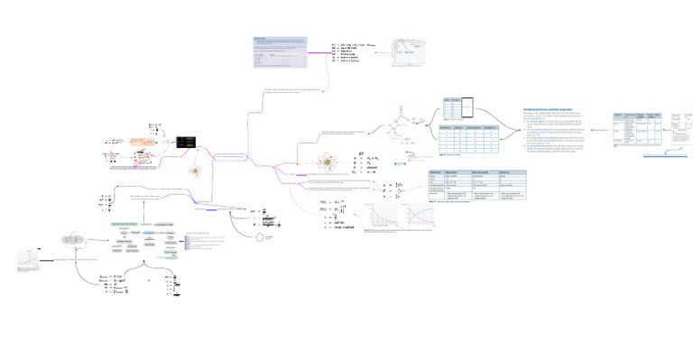 Mind Map Atomic Physics | PDF | Atoms | Atomic Nucleus