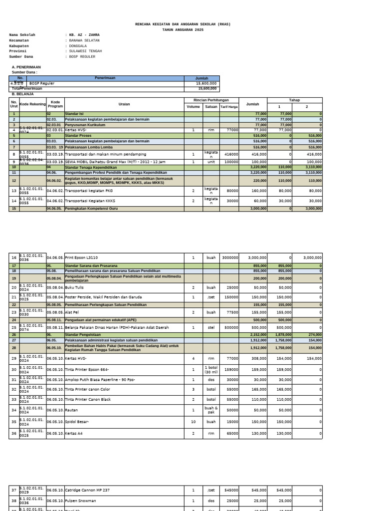 RAPBS Sekolah Tahun Anggaran 2025 | PDF